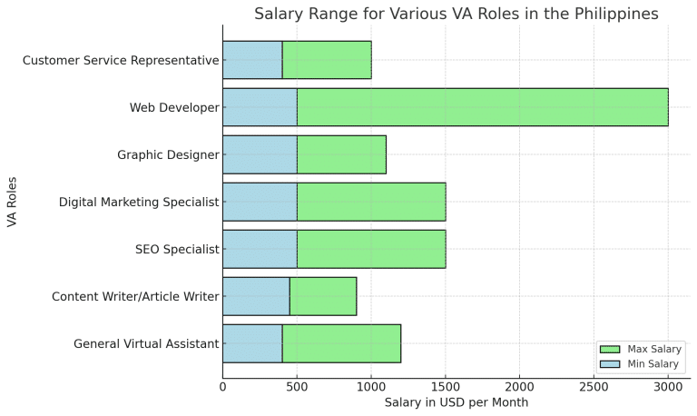 How to Hire a Virtual Assistant in the Philippines: 2024 Guide ...